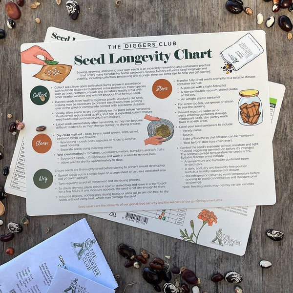 Diggers Seed Longevity Chart - The Diggers Club